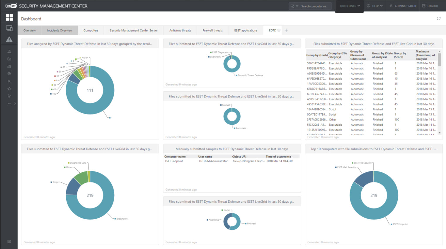 ESET PROTECT Advanced | Protección avanzada que combina cloud ...